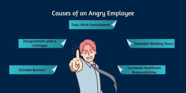 How To Deal With Angry Employees? Mastering Anger