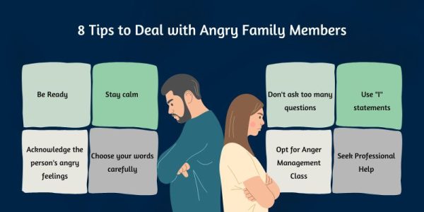 How to Deal with Angry Family Members | Masteringanger.com®