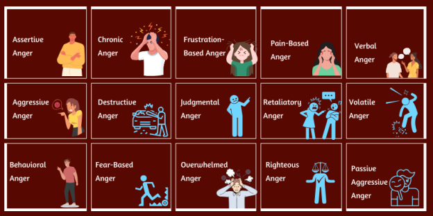 15 Types of Anger: Everything You Shoul Know | Mastering Anger