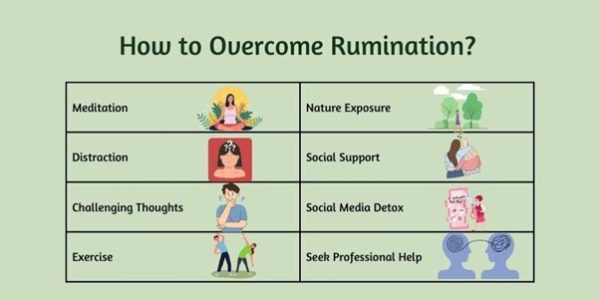 Rumination: Definition, Causes, Signs, Example, Impact, How to Overcome ...