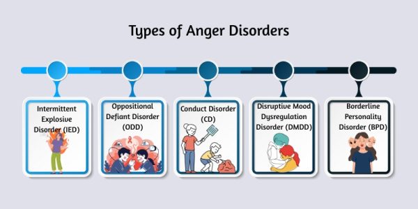 Following are the clinically recognized mental health conditions where ...