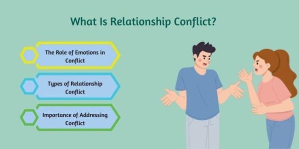 Relationship Conflict | Causes, Symptoms, Examples
