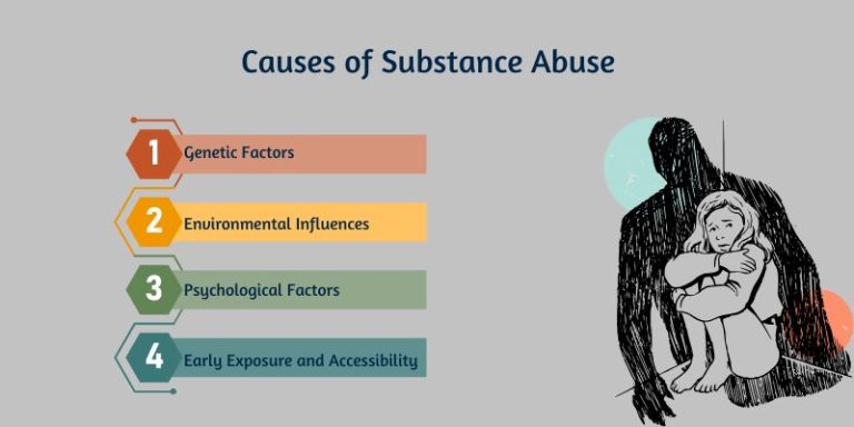 Substance Abuse: Causes, Symptoms, and Treatment | Masteringanger.com®