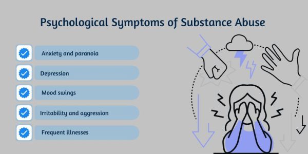 Substance Abuse: Causes, Symptoms, and Treatment | Masteringanger.com®