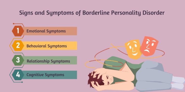 Borderline Personality Disorder (BPD) | Masteringanger.com®