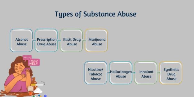 Substance Abuse: Causes, Symptoms, and Treatment | Masteringanger.com®