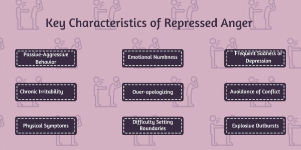 Repressed Anger: Its Causes, Symptoms & How to Manage It?