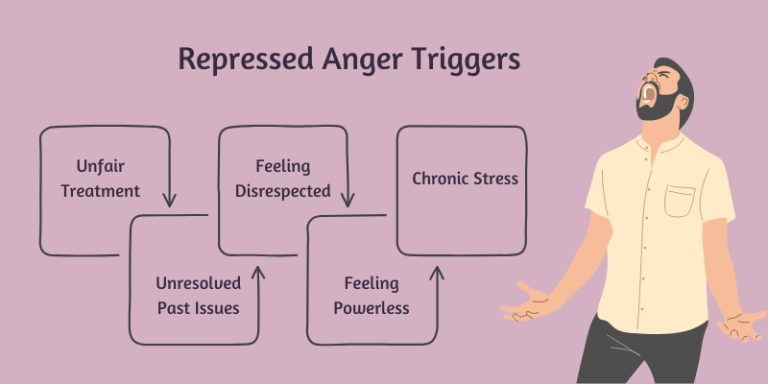 Repressed Anger: Its Causes, Symptoms & How to Manage It?