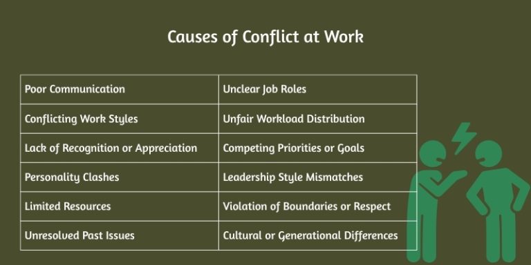 How to Handle Conflict in the Workplace | Masteringanger.com®