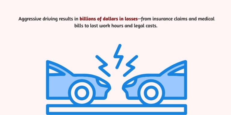 20 Key Aggressive Driving and Road Rage Statistics | Masteringanger.com®