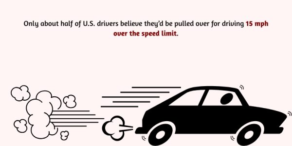 20 Key Aggressive Driving and Road Rage Statistics | Masteringanger.com®