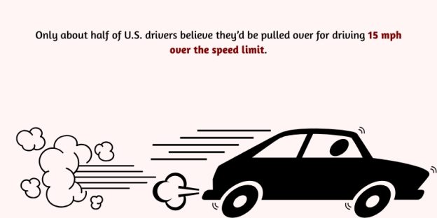 20 Key Aggressive Driving and Road Rage Statistics | Masteringanger.com®