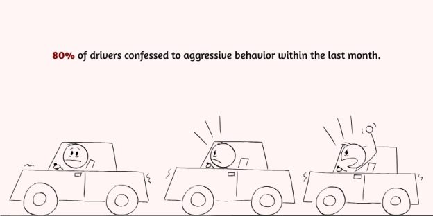20 Key Aggressive Driving and Road Rage Statistics | Masteringanger.com®