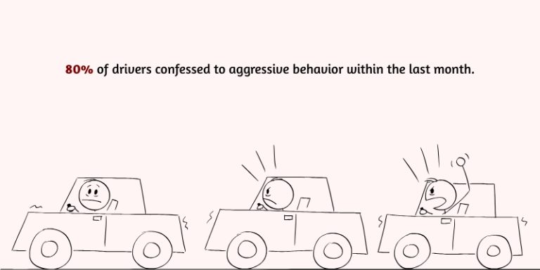 20 Key Aggressive Driving and Road Rage Statistics | Masteringanger.com®