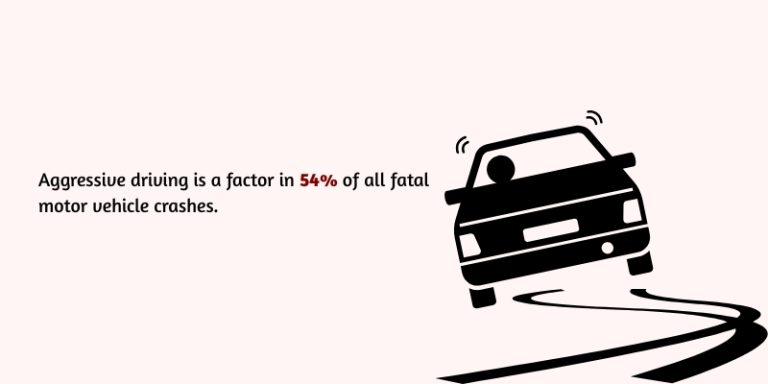 20 Key Aggressive Driving and Road Rage Statistics | Masteringanger.com®