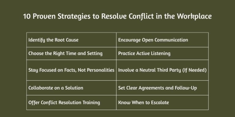 How to Handle Conflict in the Workplace | Masteringanger.com®