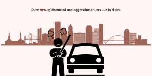 20 Key Aggressive Driving and Road Rage Statistics | Masteringanger.com®