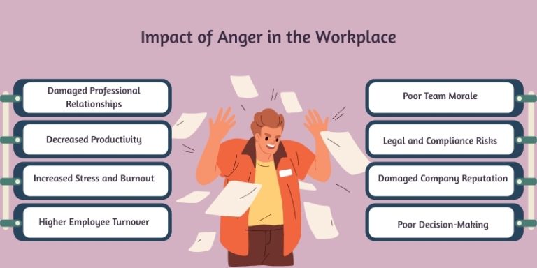 How to Manage Your Anger in the Workplace