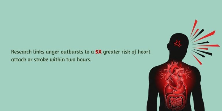 15+ Anger Statistics 2025: Global Trends That Reveal a Rising Crisis ...