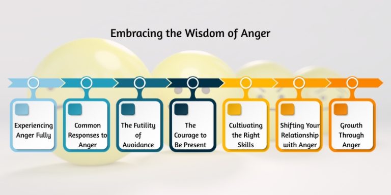 The Wisdom of Anger: Transforming Anger into Growth | Masteringanger.com®