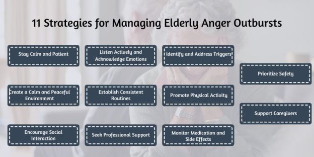 Elderly Anger Outbursts: 10+ Strategies That Work | Masteringanger.com®