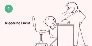 The Cycle of Anger: How to Spot It and Break It Early | Masteringanger.com®