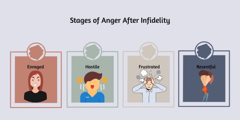 4 Stages of Anger After Infidelity: How to Deal With It?